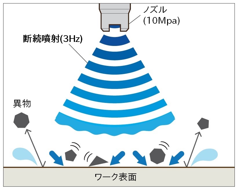 ハイメガパルスクリーナー│株式会社カイジョー ハイメガパルスクリーナー│株式会社カイジョー